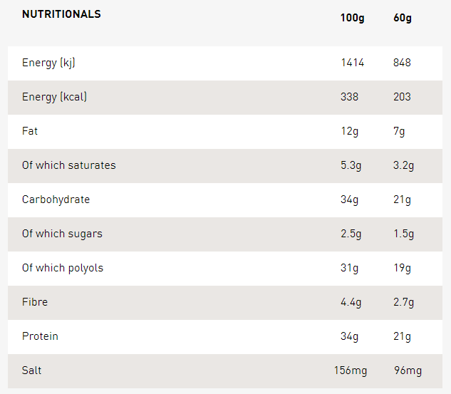 Collections – REV*