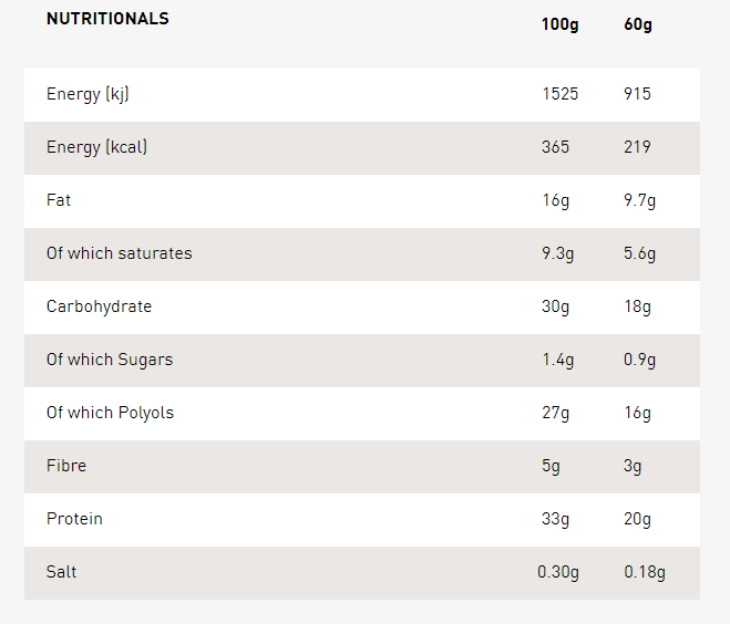 Collections – REV*